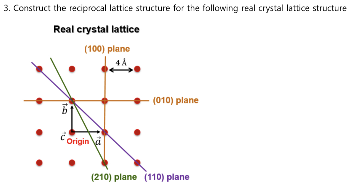 Solved Construct the reciprocal lattice structure for the | Chegg.com