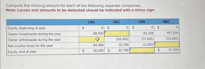 Solved Compute the missing amount for each of the following | Chegg.com
