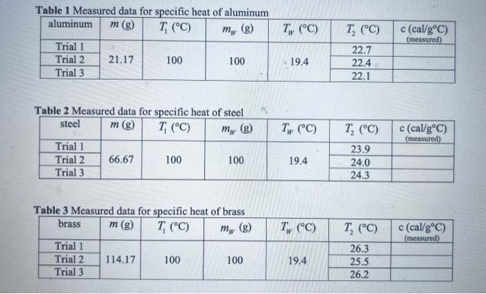 Solved Tahle 1 Measured data for snecifir heat af aluminum | Chegg.com