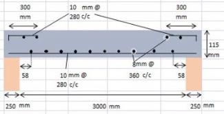 Solved Design a one way slab having a simple span of 3m. The | Chegg.com
