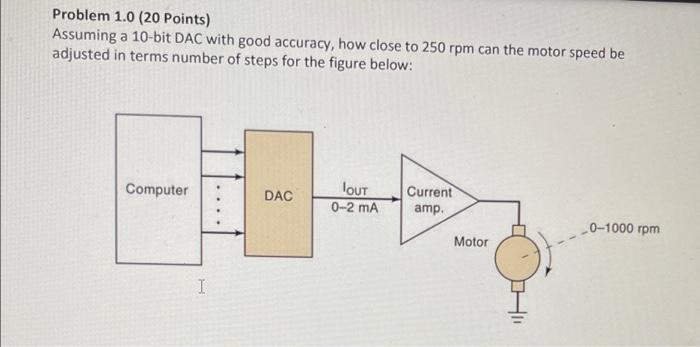 Solved Problem 1.0 (20 Points) Assuming a 10-bit DAC with | Chegg.com