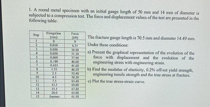 Solved 1. A round metal specimen with an initial gauge | Chegg.com