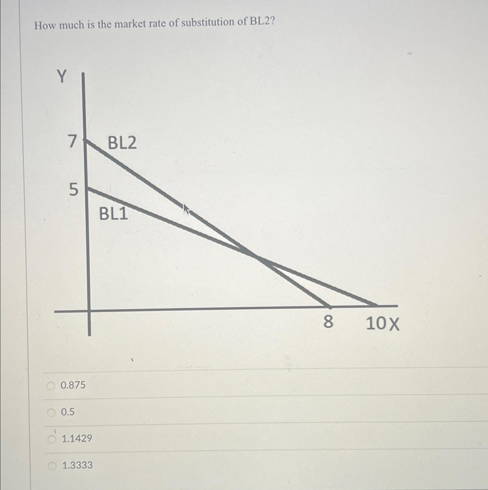 Solved How much is the market rate of substitution of BL2? | Chegg.com