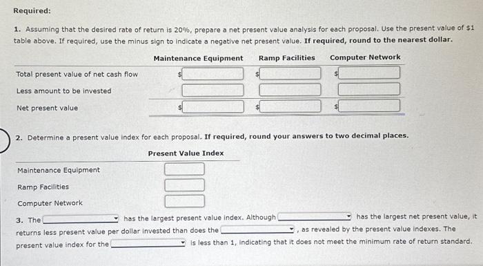 Solved Net Present Value Method, Present Value Index, and | Chegg.com