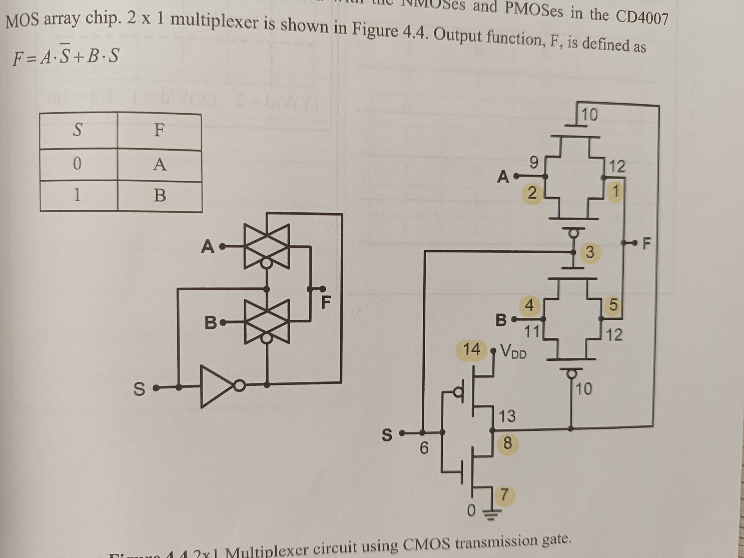 Solved MOS array chip. 2×1 ﻿multiplexer is shown in Figure | Chegg.com