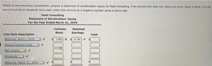 Solved Financial Statements from the End-of-Period | Chegg.com
