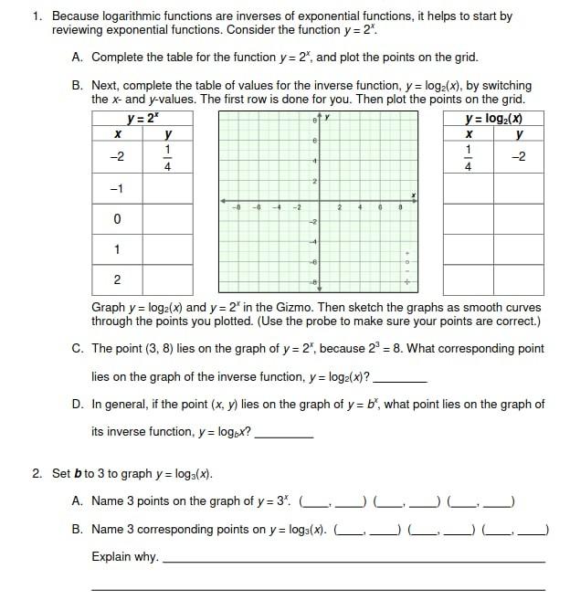 Solved 1. Because logarithmic functions are inverses of | Chegg.com