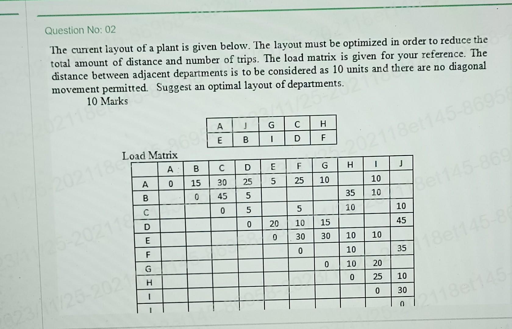 Solved Question No: 02 The current layout of a plant is | Chegg.com