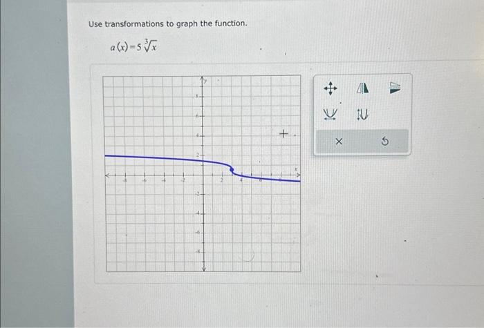 Solved Use transformations to graph the function. a(x)=53x | Chegg.com