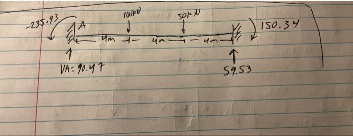 Solved When drawing the moment diagram how do I know if I | Chegg.com