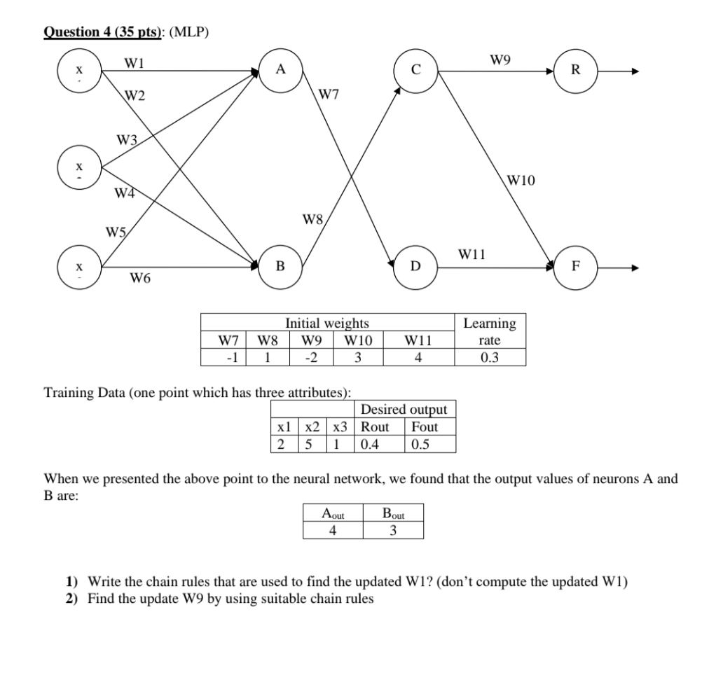 Solved Question 4 (35 ﻿pts): (MLP)\table[[Initial | Chegg.com