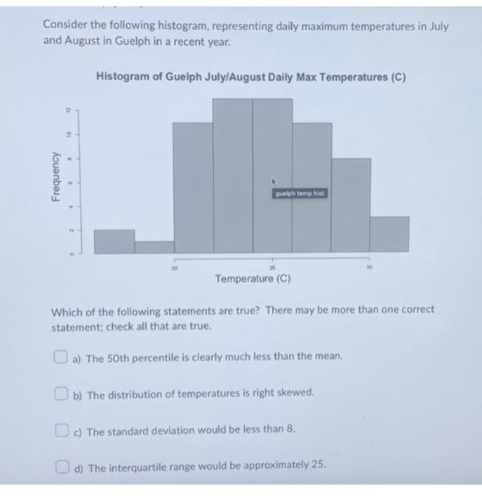 Solved Consider the following histogram, representing daily | Chegg.com