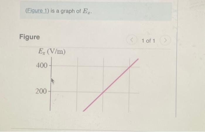 Solved (Figure 1) is a graph of Ex. Figure(Figure 1) is a | Chegg.com