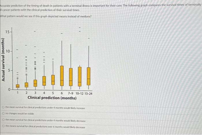 Solved vecurate prediction of the timing of death in | Chegg.com