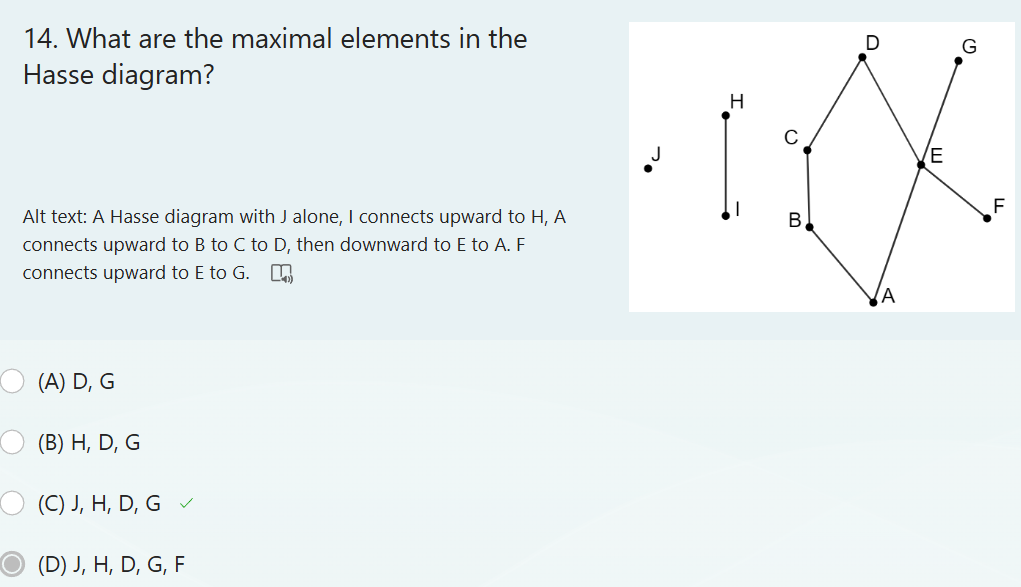 Solved 14. ﻿What are the maximal elements in the Hasse | Chegg.com