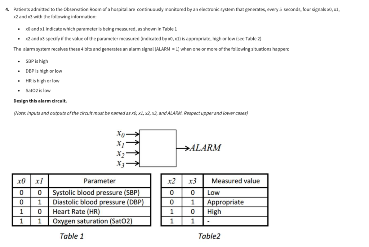 Solved SatO2 ﻿is lowDesign this alarm circuit.(Note: Inputs | Chegg.com