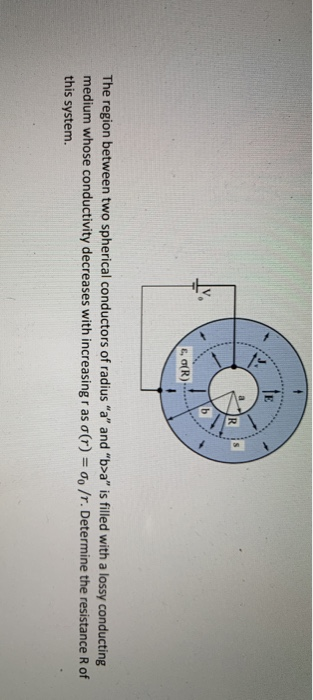 Solved The region between two spherical conductors of radius | Chegg.com