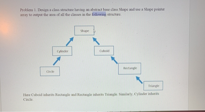 Solved Problem 1. Design a class structure having an | Chegg.com