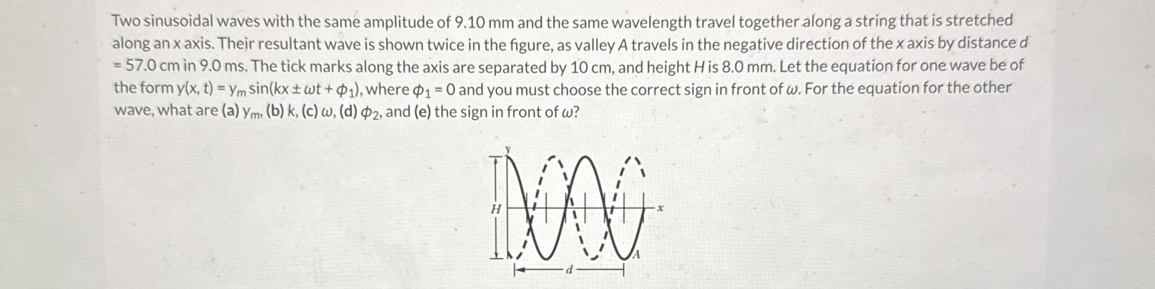 Solved Two sinusoidal waves with the same amplitude of 9.10 | Chegg.com