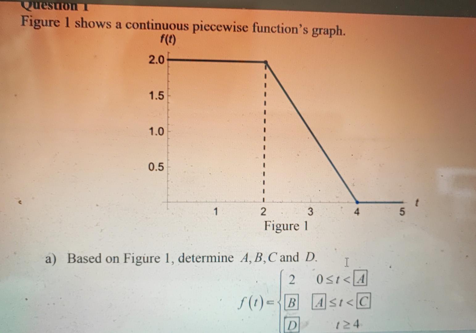 Solved Question 1 Figure 1 shows a continuous piecewise | Chegg.com