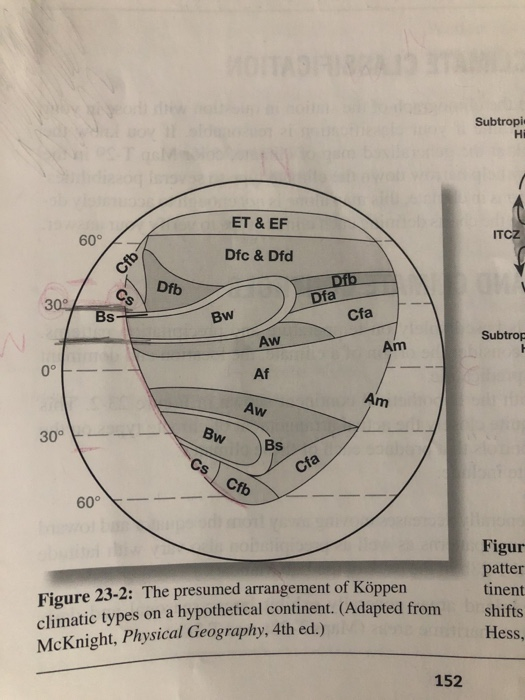 Solved Physical Geography Laboratory Manual What explains | Chegg.com