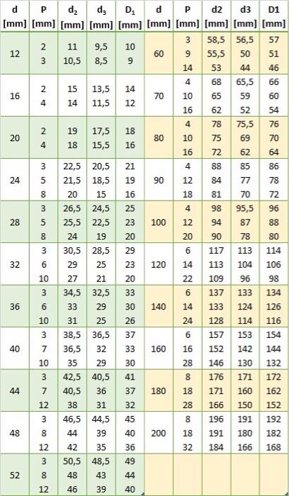 Solved Homework 3 Design a screw elevator/press (Draw the | Chegg.com