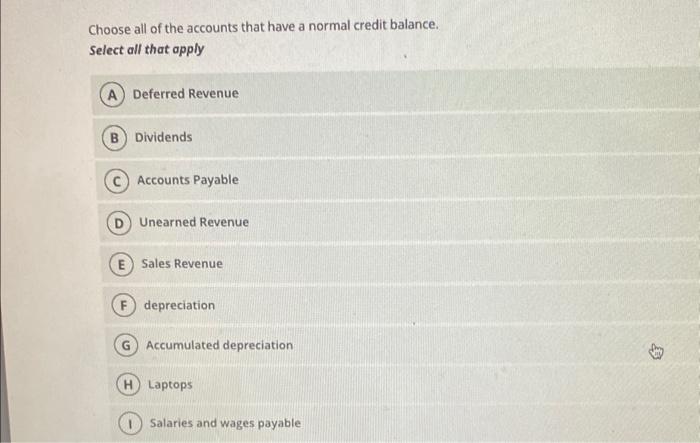 Solved Choose all of the accounts that have a normal credit | Chegg.com