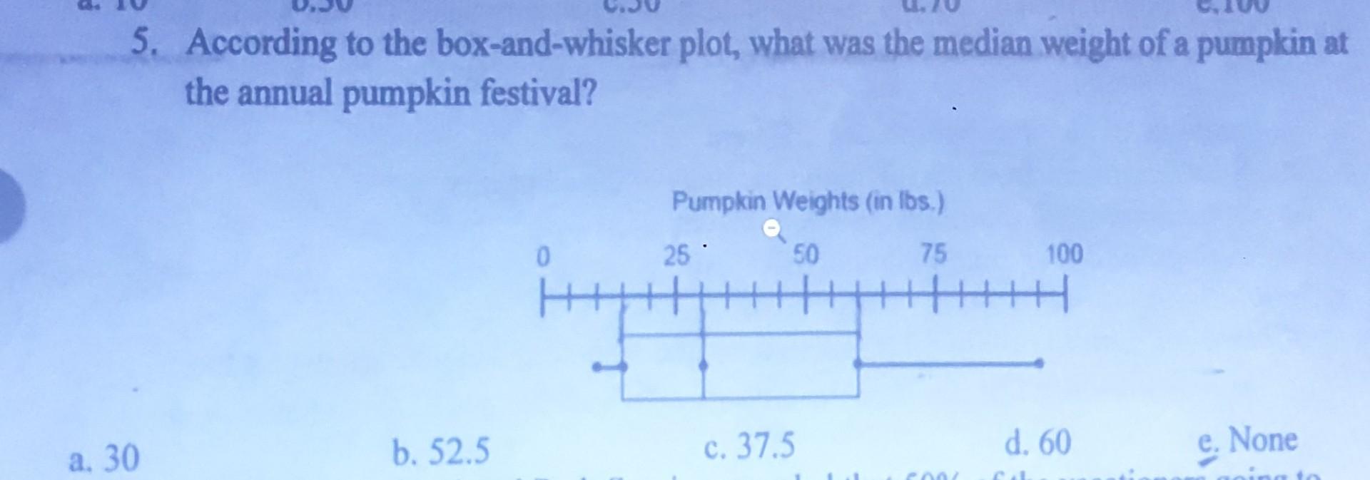 Solved 5. According to the box-and-whisker plot, what was | Chegg.com