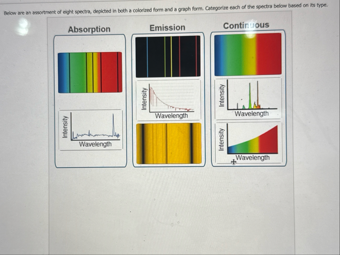 Solved Below are an assortment of eight spectra, depicted in | Chegg.com