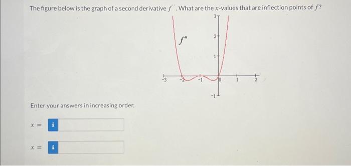 Solved What are the x-values that are inflection points of | Chegg.com