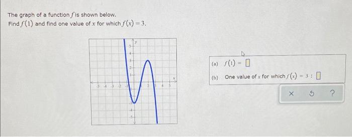 Solved The graph of a function is shown below. Find S(1) and | Chegg.com