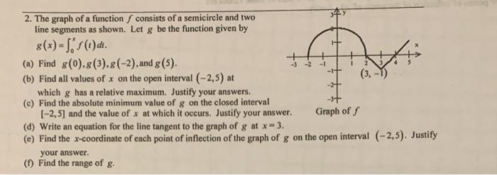 Solved 2 2. The graph of a function consists of a semicircle | Chegg.com