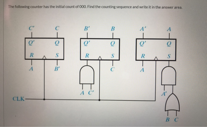 Solved CIK The following counter has the initial count of | Chegg.com