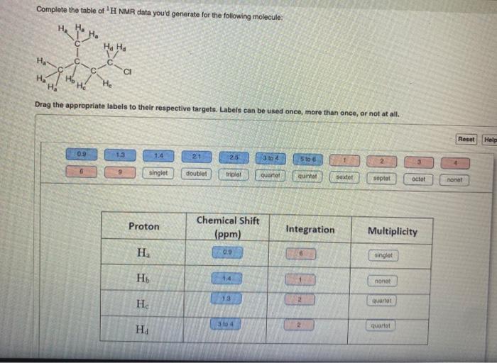 Solved Complete the table of 1 H NMR data you'd generate for | Chegg.com