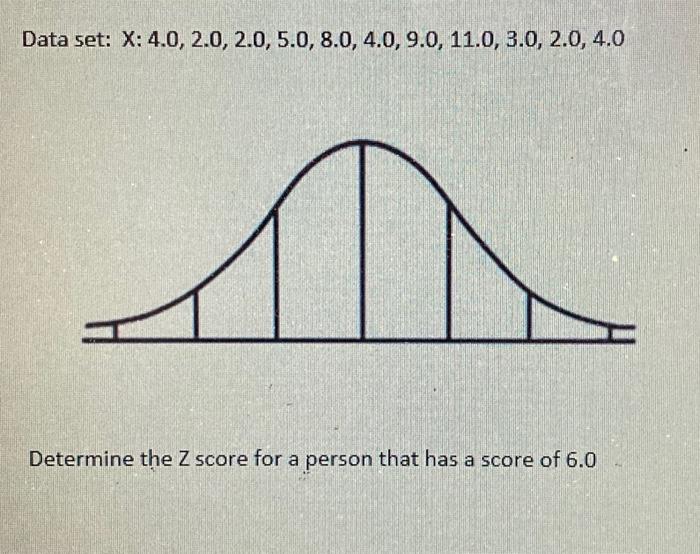 Solved Data set: | Chegg.com
