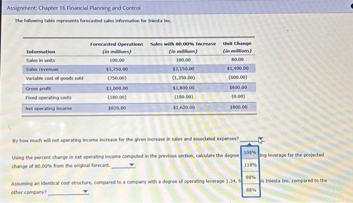 Solved Assignment: Chapter 16 Financial Planning and Control | Chegg.com