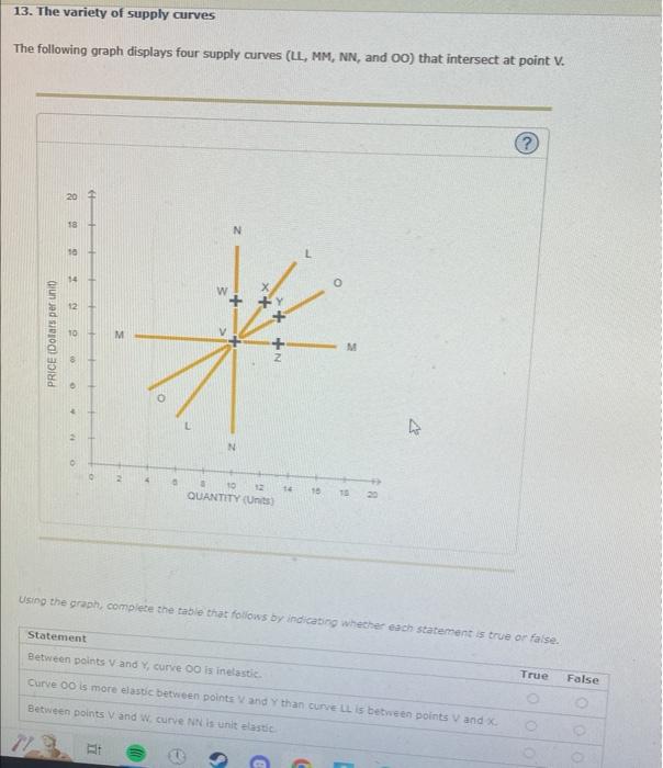 Solved The following graph displays four supply curves (LL, | Chegg.com