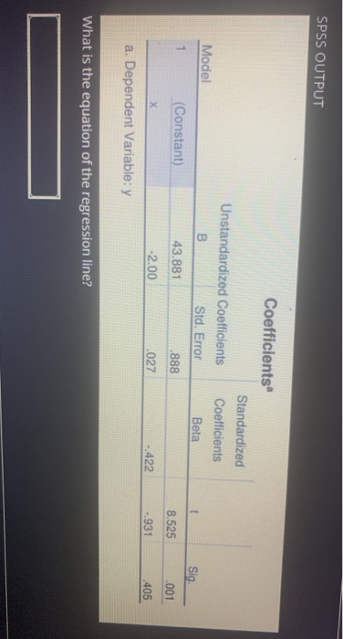 Solved SPSS OUTPUT Coefficients Standardized Coefficients | Chegg.com