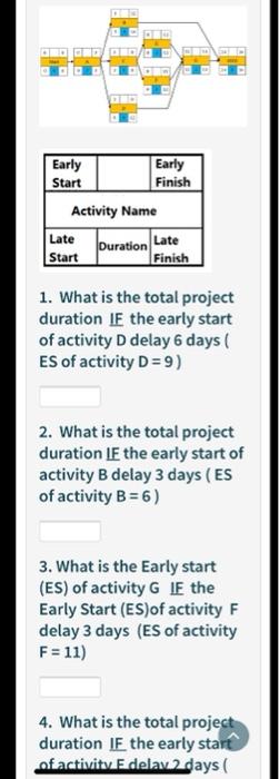 Solved Early Early Start Finish Activity Name Late Duration | Chegg.com
