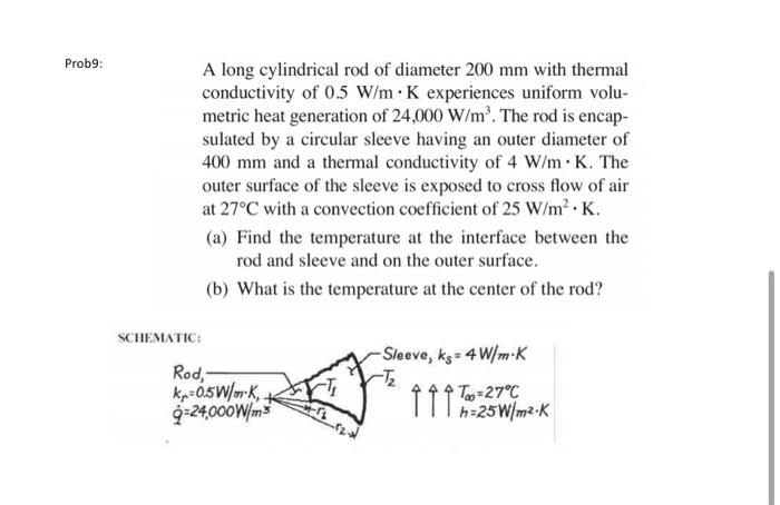 Solved A long cylindrical rod of diameter 200 mm with | Chegg.com