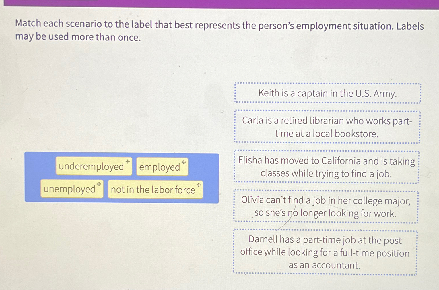 Solved Match each scenario to the label that best represents | Chegg.com