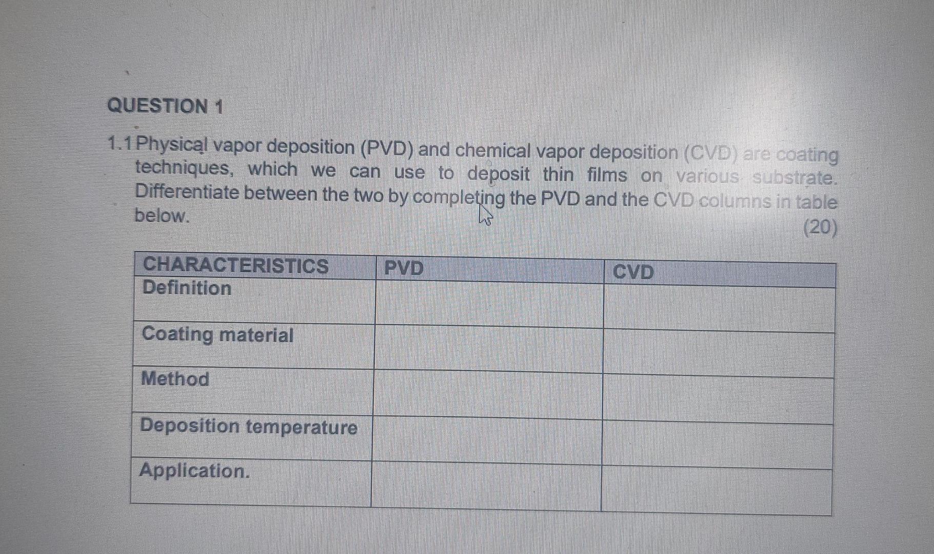 Solved QUESTION 1 1.1 Physical vapor deposition (PVD) and | Chegg.com