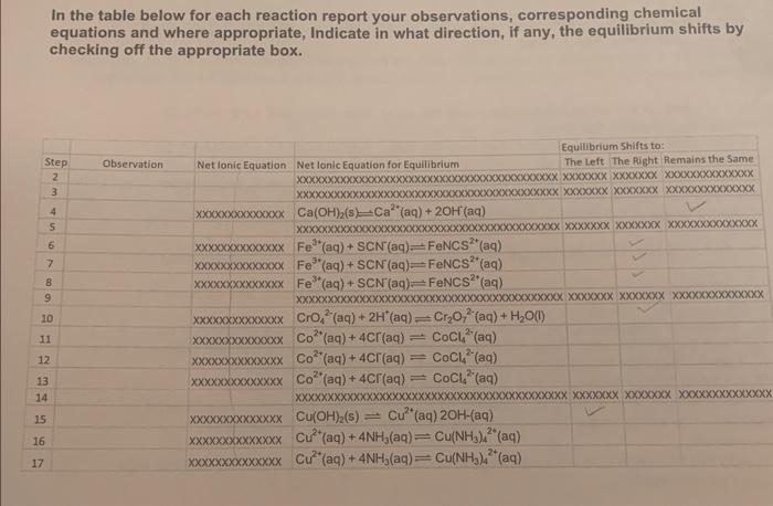 Solved In the table below for each reaction report your | Chegg.com