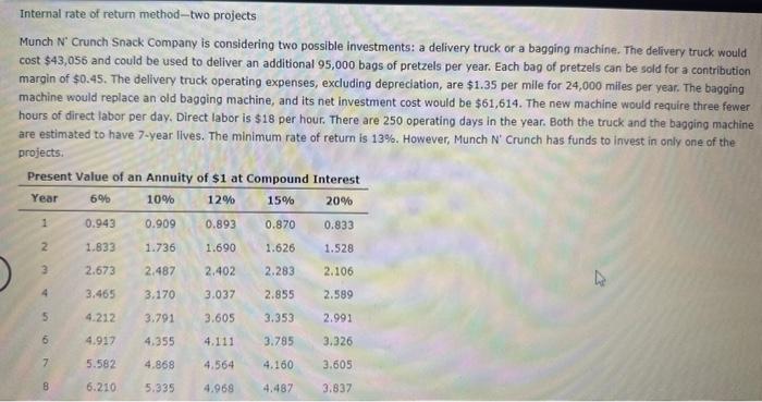 Solved Internal rate of return method-two projects Munch N′ | Chegg.com