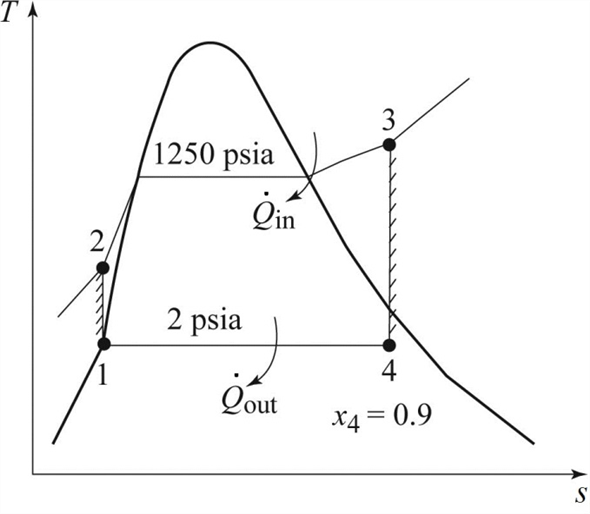 Solved: Chapter 10 Problem 20P Solution | Thermodynamics 8th Edition ... Solved: Chapter 10 Problem 20P Solution | Thermodynamics 8th Edition ...