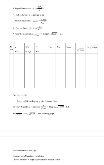 Solved FLOW THROUGH PIPES Aim of the Experiment: 1. To | Chegg.com