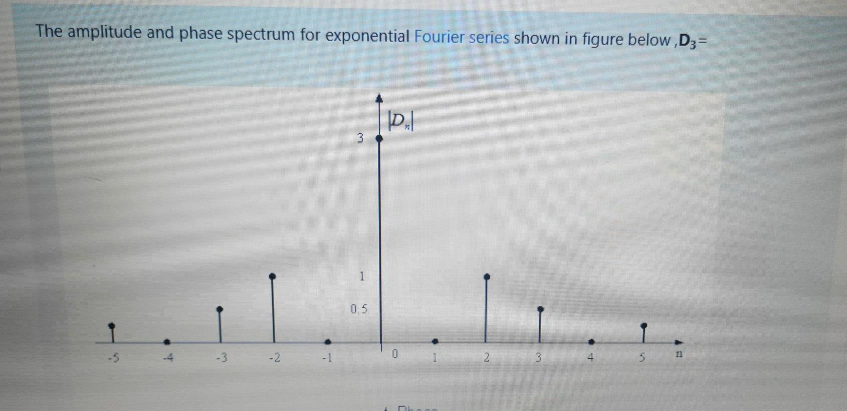 Solved The amplitude and phase spectrum for exponential | Chegg.com