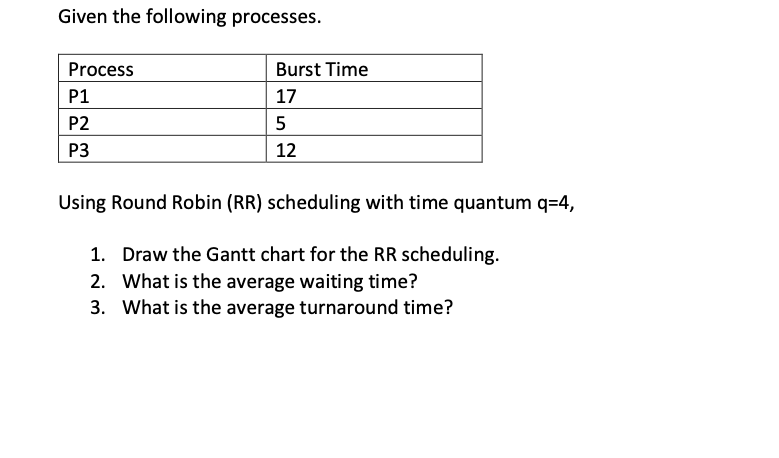 Solved Given the following processes.Using Round Robin (RR) | Chegg.com