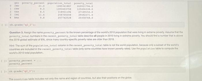 Question 3. Assign the name poverty percent to the | Chegg.com