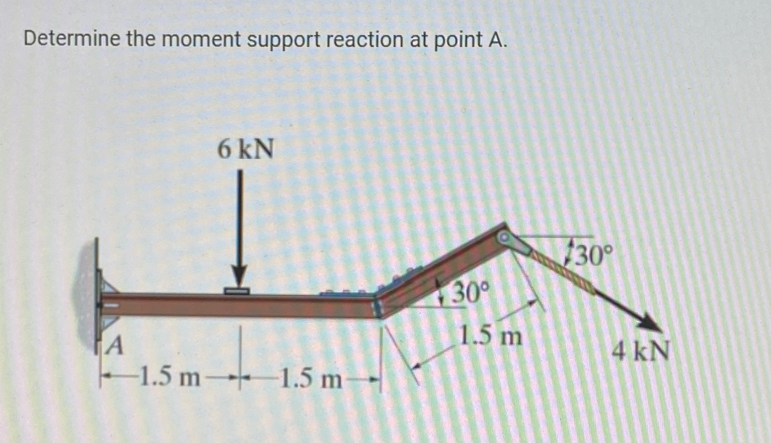 Solved Determine the moment support reaction at point A. | Chegg.com